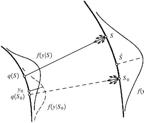 Schematic Representation Of The Image Formation Model Download Scientific Diagram