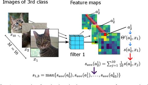 Figure 3 From Class Aware Pruning For Efficient Neural Networks Semantic Scholar