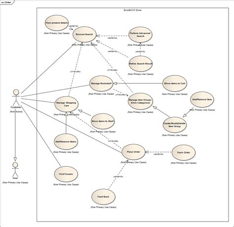 Components Of Use Case Diagram