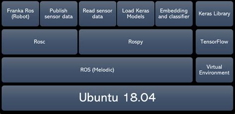 Software Architecture Of Real Time Implementation Download Scientific