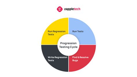 Top 10 The Best Regression Testing Tools In 2023