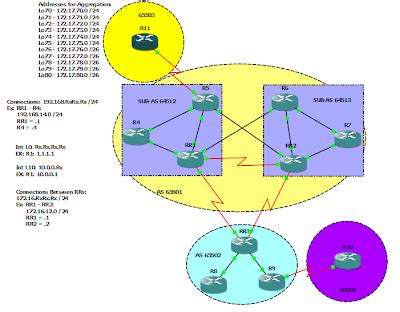 BGP Conditional Route Injection Networking Notes