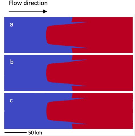 A Grounding Line At 0 Years After Initiating The Generalized Download Scientific Diagram