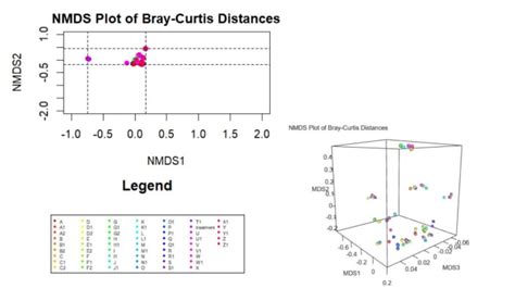 Perform Bioinformatics Pipeline For Accurate Data Analysis And