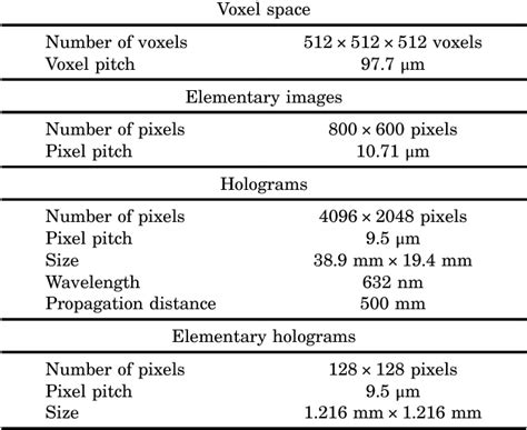 Table 1 From Computer Generated Holograms Using Multiview Images Captured By A Small Number Of