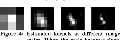 Figure 4 From A New Hyper Laplacian Prior Based Deconvolution Method