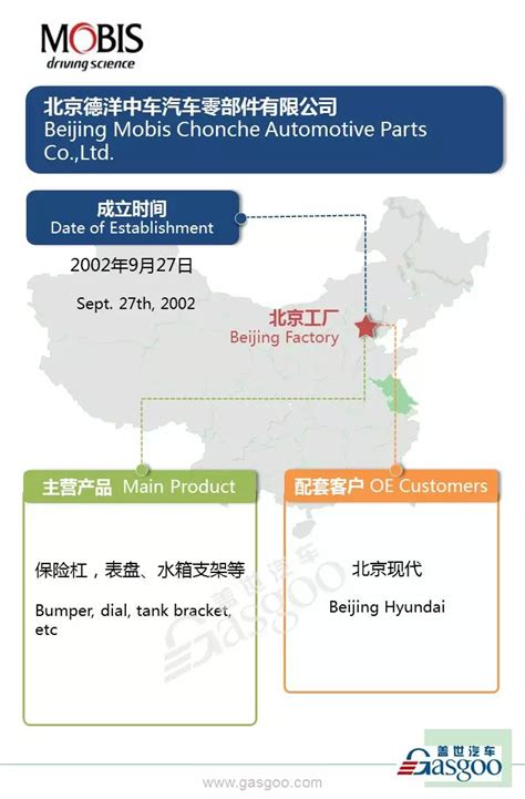 韩国最大的汽车零部件供应商现代摩比斯在华产业布局2018版 搜狐汽车 搜狐网