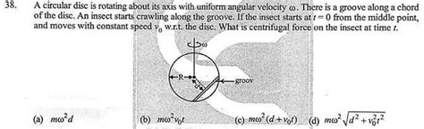 a circular disc rotating about its axis with uniform angular velocity
