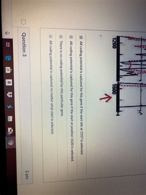 Solved The Data Below Is The Coding Potential Map For For