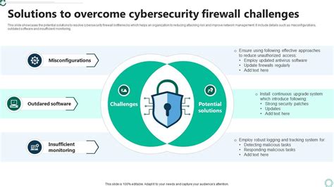 Solutions To Overcome Cybersecurity Firewall Challenges PPT Template