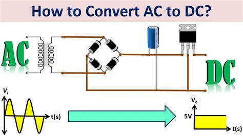 On Video How To Convert Dc To Ac Direct Current Inverting 3d