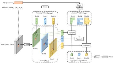 Vision Transformer In Industrial Visual Inspection