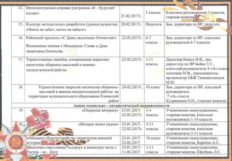 Календарно план воспитательной работы по патриотическому воспитанию