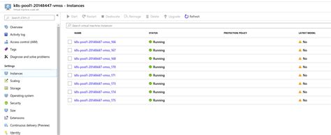Vmss Last Model Warning With Aks 0380 And 1143 · Issue 1615 · Azureaks Engine · Github