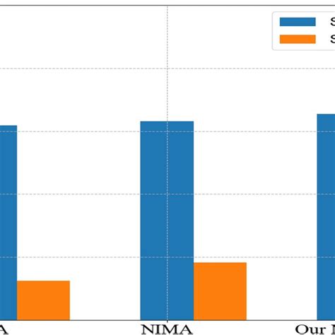 Experimental Results Of Srcc Values Download Scientific Diagram