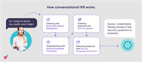Discover The Future Of IVR Service With Automated IVR Calls