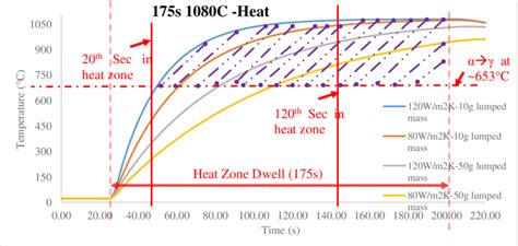 13 Dsc Plot For As Received Candidate Alloy Download Scientific Diagram
