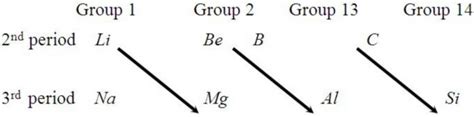 S Block Elements Chemistry Class 11 S Block Elements S Block Elements Chemistry Class 11 S Block Elements