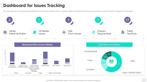 Project Solution Deployment Plan Dashboard For Issues Tracking Presentation Graphics