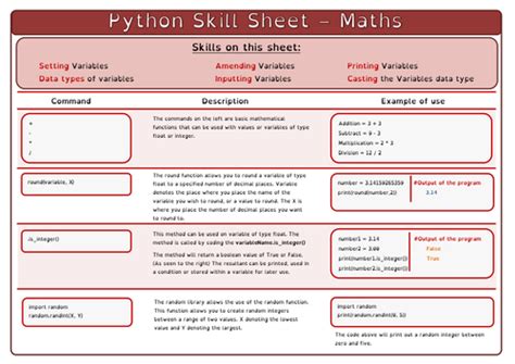 j276 j277 python and programming help sheets teaching resources