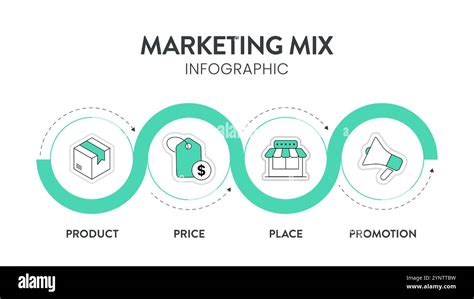 4p Of Marketing Mix Strategy Model Infographic Diagram Chart Illustration Banner Template With