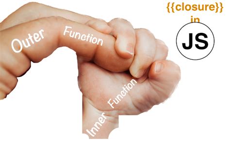 Understanding Closure In Javascript By Nikhil Wali Medium