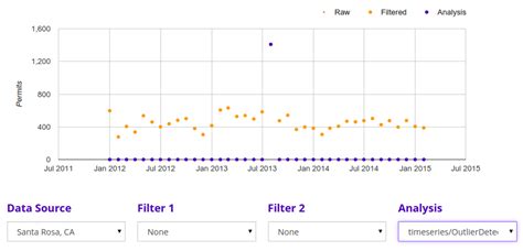 tracking economic development with open data and predictive algorithms