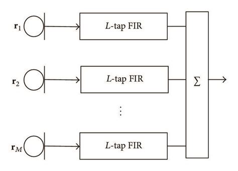 Configuration Of The Nearfield Wideband Microphone Array Download Scientific Diagram Configuration Of The Nearfield Wideband Microphone Array Download Scientific Diagram