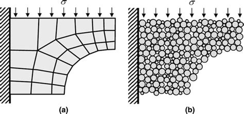 A Sample That Has Been Simulated By A Finite Element Method B Download Scientific Diagram