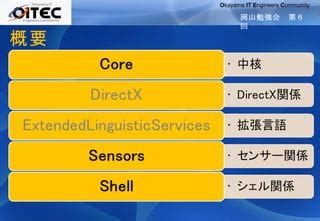 Windows Api Code Pack For Microsoft Net Framework Ppt
