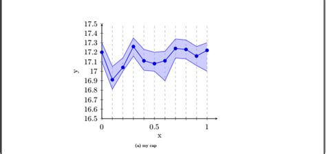 Pgfplots Add Variance Around Line With Tikzpicture Tex Latex