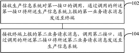 Information Processing Method And System Eureka Patsnap