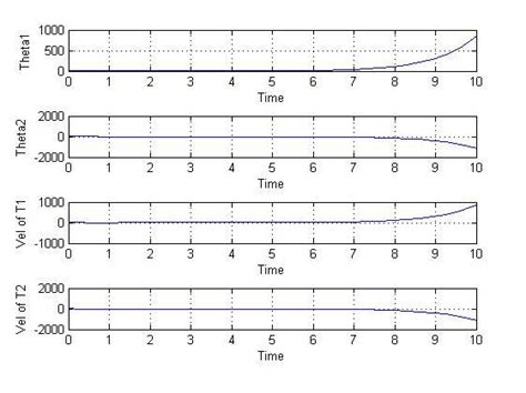 Uncontrolled System Download Scientific Diagram
