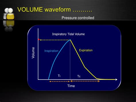 PPT ABC Of Ventilator Graphics PowerPoint Presentation Free Download ID 8345219