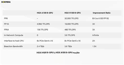 سرور گرافیکی Nvidia Hgx Sxm5 H100 8 Gpu دکمه ها