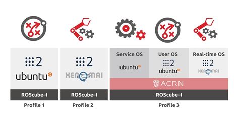 ADLINK ROScube I ROS Controller Now With ACRN Real Time Hypervisor Enables AI Robotics At The Edge