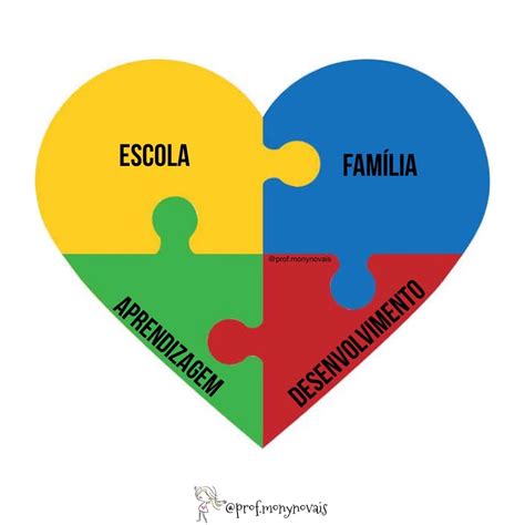 Familia E Escola Parceria De Sucesso Nazaedu