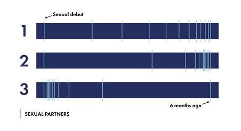 In Dating How Many Youve Slept With Matters Less If Youve Slowed It Down