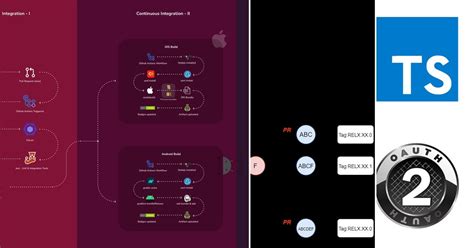 9 Stories About React Curated By Josh Lavely Medium