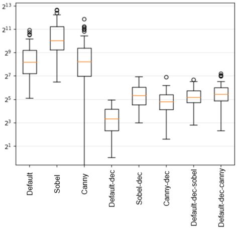 Path Count Of The Resulted Groups Of Vector Images Download