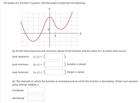 Solved The Graph Of A Function F ﻿is Given Use The Graph To