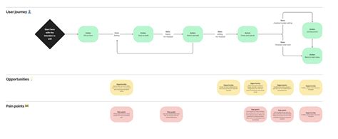 Take A Short Survey About Form Finalization And Edits In Odk Collect