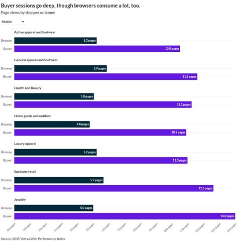 2025 Yottaa Web Performance Index Yottaa