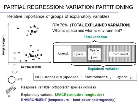 session 4 lecture regression analysis practical multiple regression