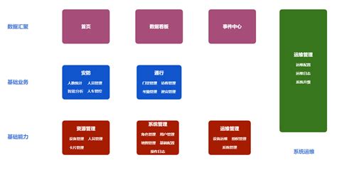 Aiot应用计算一体机简介 · 旷视鸿图2000系列