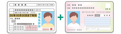 マイナ免許証が2025年3月24日に運用開始！費用やデメリットは？ 新車情報の車ニュースを配信中 中古車のガリバー