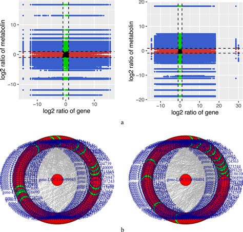 Combined Gene And Metabolite Analysis A Correlation Analysis Nine Combined Gene And Metabolite Analysis A Correlation Analysis Nine