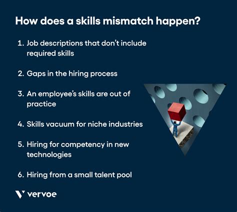 What Is A Skills Mismatch And How Do You Solve It