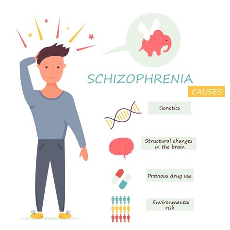 What Are The Different Forms Of Schizophrenia At Michael Wannamaker Blog