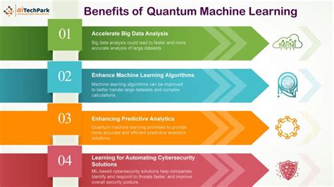 Ai‐techpark On Linkedin Quantumcomputing Machinelearning Innovationunleashed Deeplearning